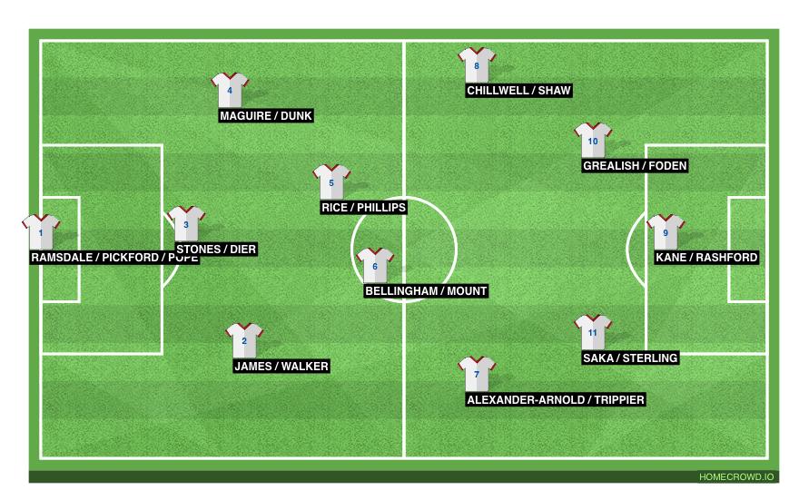 HOMECROWD: Create Football Formations & Player Ratings. England