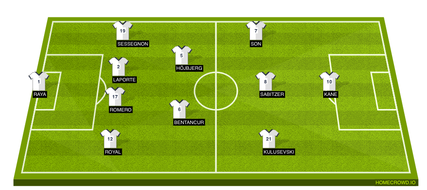 HOMECROWD: Create Football Formations & Player Ratings. Spurs Squad 23/24