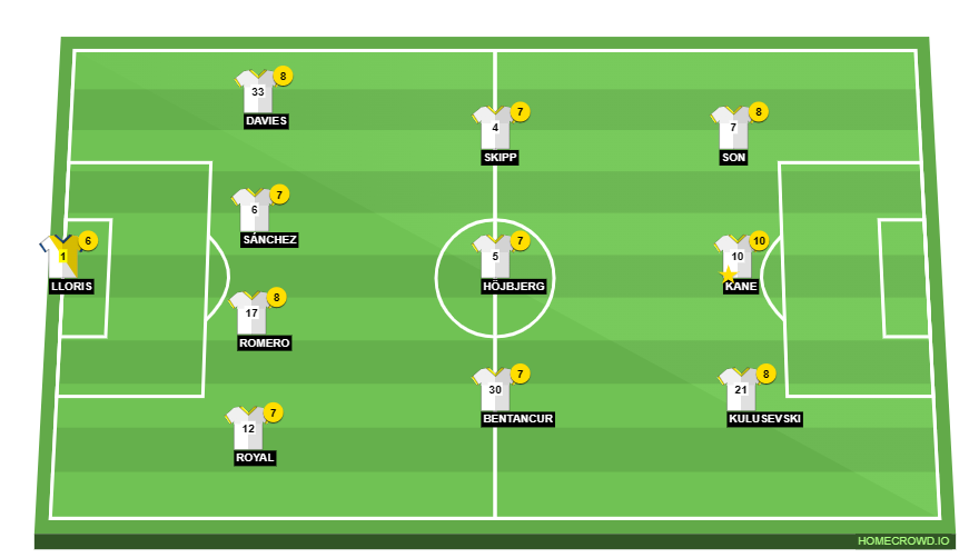HOMECROWD: Create Football Formations & Player Ratings. Tottenham ...