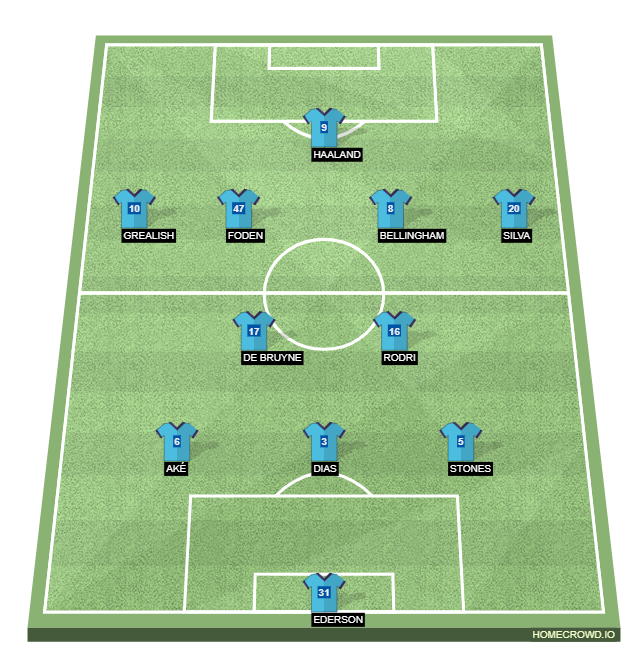 HOMECROWD: Create Football Formations & Player Ratings. Manchester City