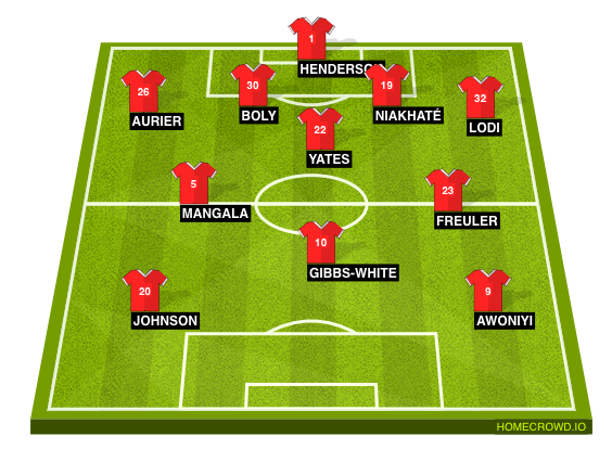 HOMECROWD: Create Football Formations & Player Ratings. Nottingham Forest