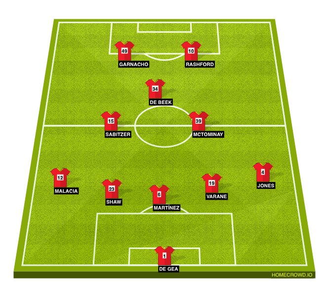 HOMECROWD: Create Football Formations & Player Ratings. Manchester United