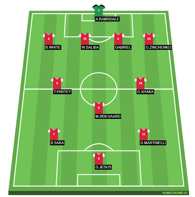 HOMECROWD: Create Football Formations & Player Ratings. Arsenal FC