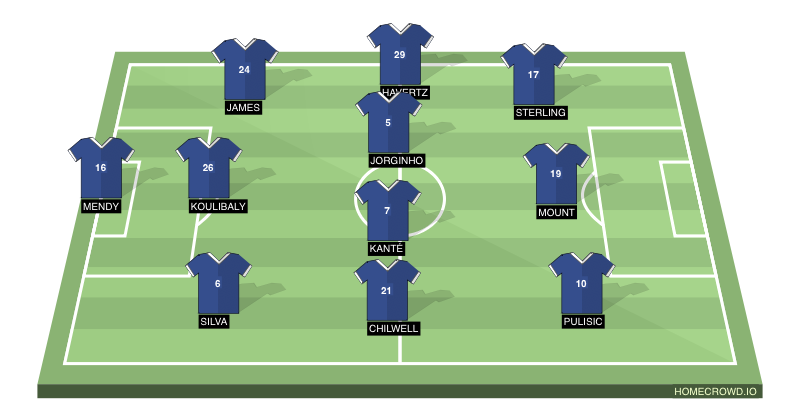 HOMECROWD: Create Football Formations & Player Ratings. Chelsea FC