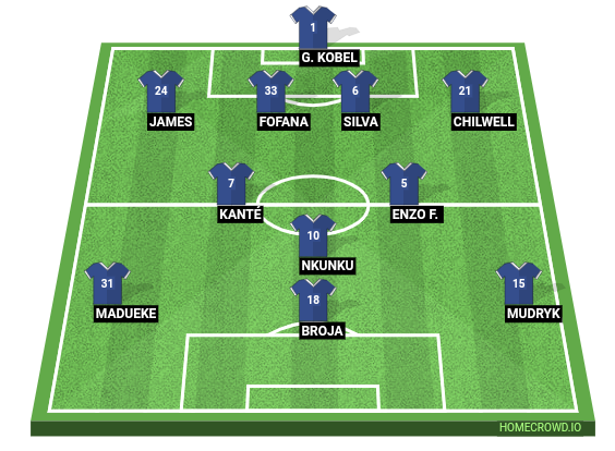 HOMECROWD: Create Football Formations & Player Ratings. Chelsea FC