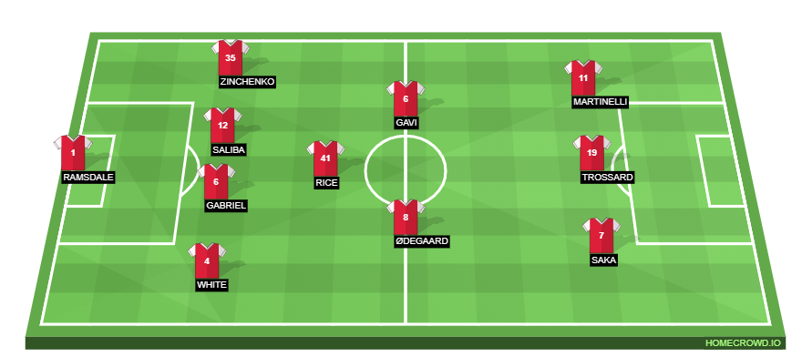 HOMECROWD: Create Football Formations & Player Ratings. Arsenal FC