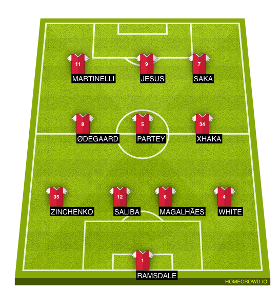 HOMECROWD: Create Football Formations & Player Ratings. Arsenal FC