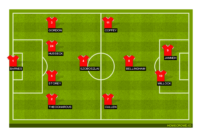 HOMECROWD Create Football Formations Player Ratings Walsall FC