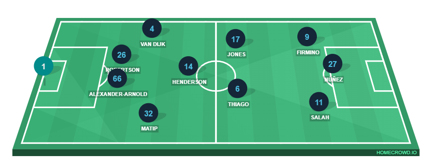 HOMECROWD: Create Football Formations & Player Ratings. Liverpool FC