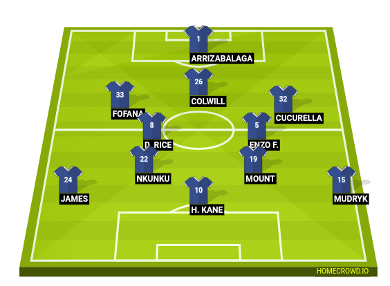 HOMECROWD: Create Football Formations & Player Ratings. Chelsea FC