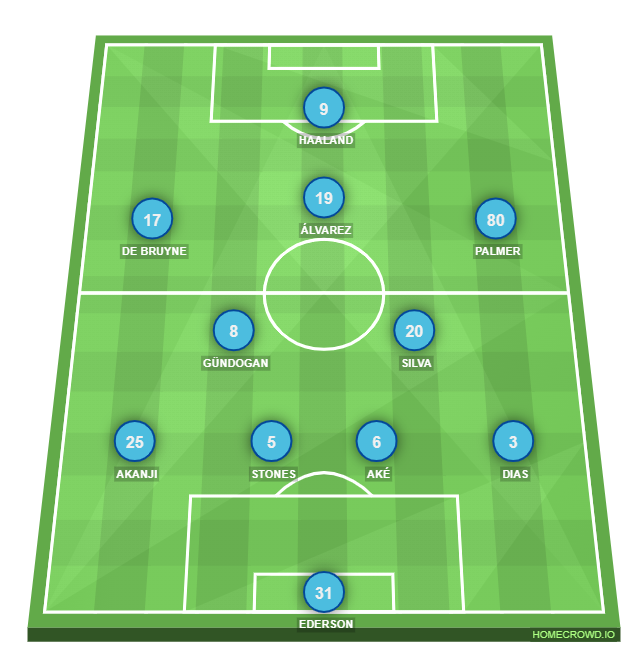 HOMECROWD: Create Football Formations & Player Ratings. MCFC Lineup