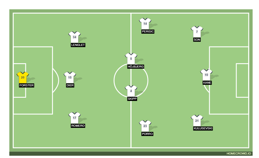 HOMECROWD: Create Football Formations & Player Ratings. Tottenham Hotspur