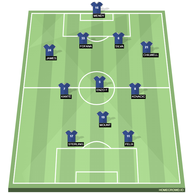 HOMECROWD: Create Football Formations & Player Ratings. Chelsea FC