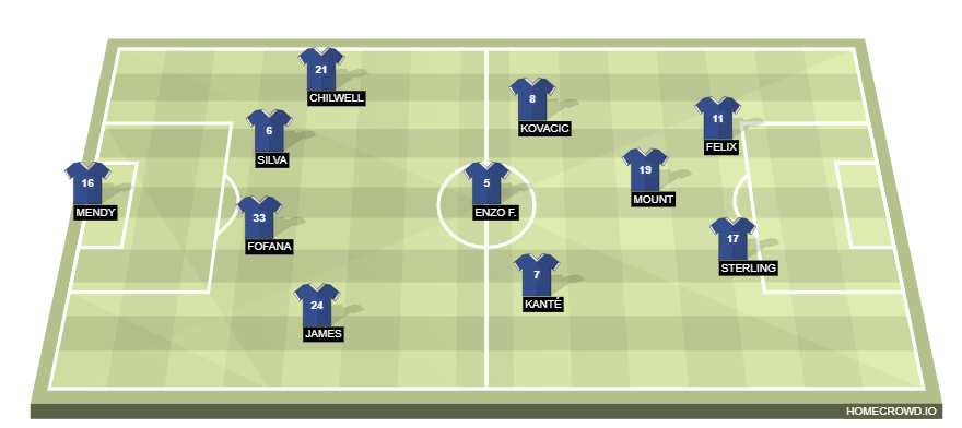 HOMECROWD: Create Football Formations & Player Ratings. Chelsea FC
