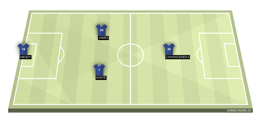 HOMECROWD: Create Football Formations & Player Ratings. Chelsea FC