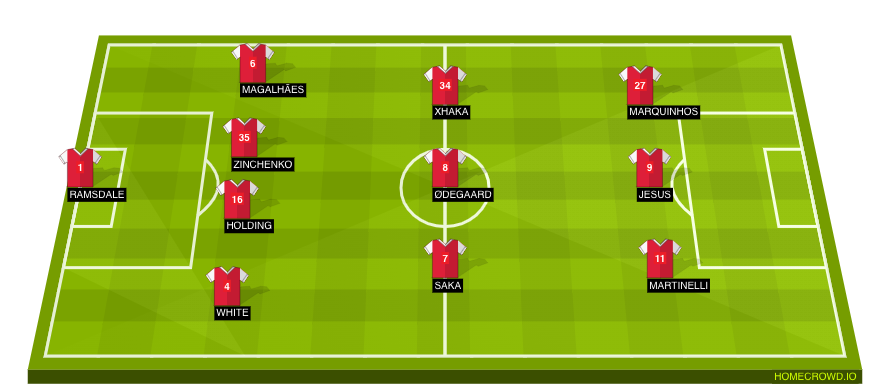 HOMECROWD: Create Football Formations & Player Ratings. Arsenal FC