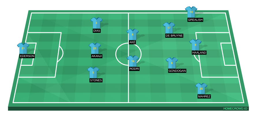 HOMECROWD: Create Football Formations & Player Ratings. Manchester City
