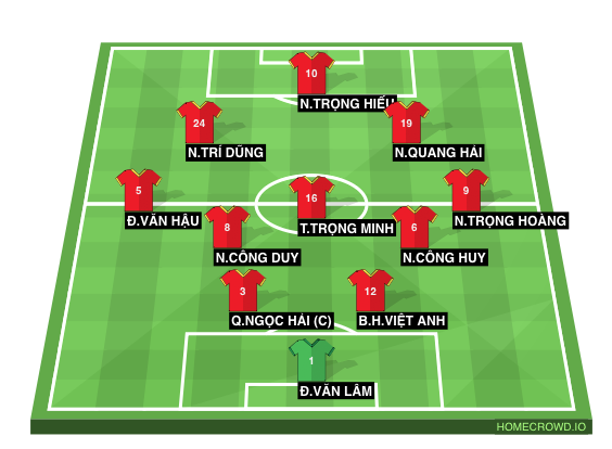 HOMECROWD: Create Football Formations & Player Ratings. Manchester City