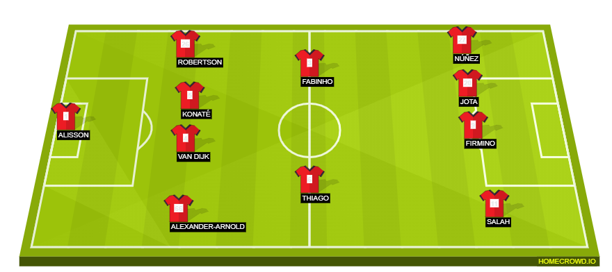 HOMECROWD: Create Football Formations & Player Ratings. Liverpool FC