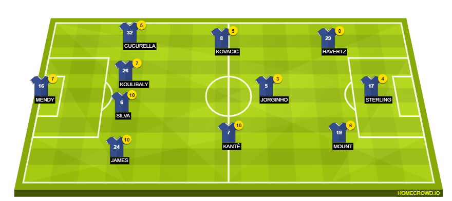 HOMECROWD: Create Football Formations & Player Ratings. Chelsea FC