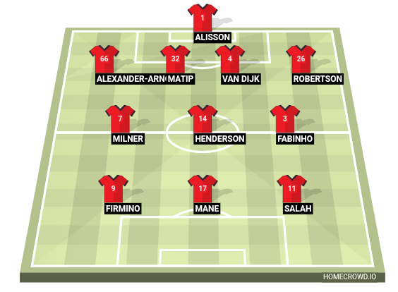 HOMECROWD: Create Football Formations & Player Ratings. Liverpool FC