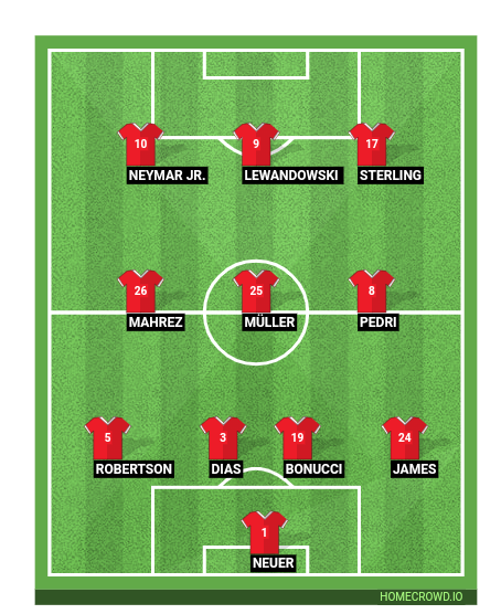 HOMECROWD: Create Football Formations & Player Ratings. Manchester City