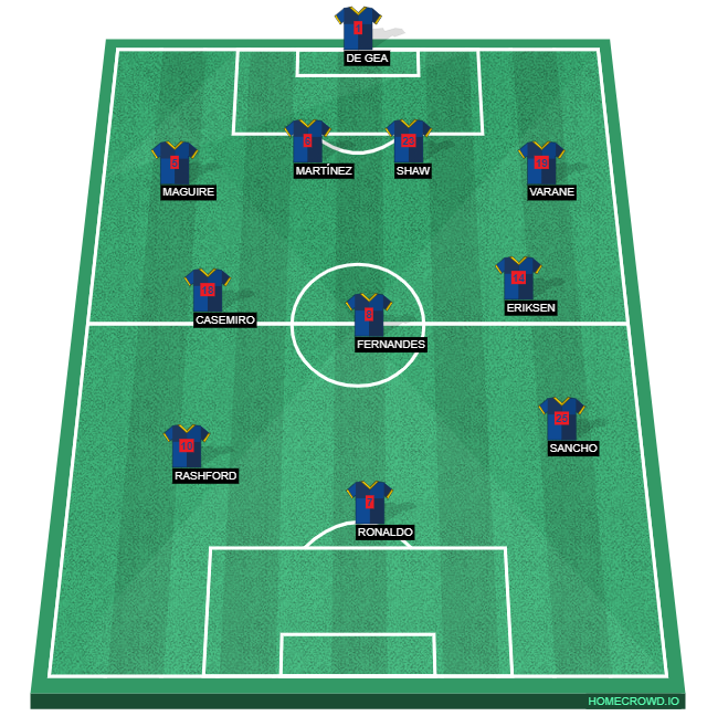 HOMECROWD: Create Football Formations & Player Ratings. MANCHESTER UNITED