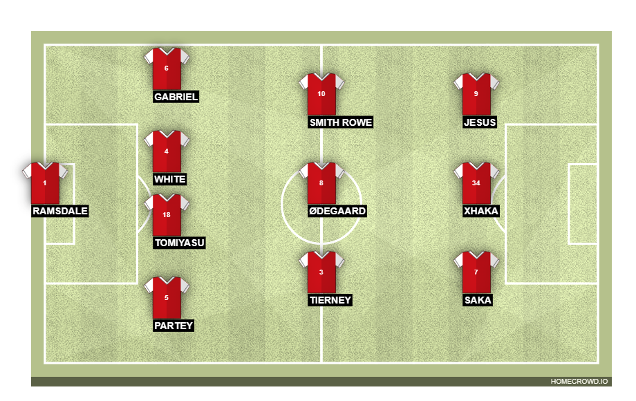 HOMECROWD: Create Football Formations & Player Ratings. Arsenal FC