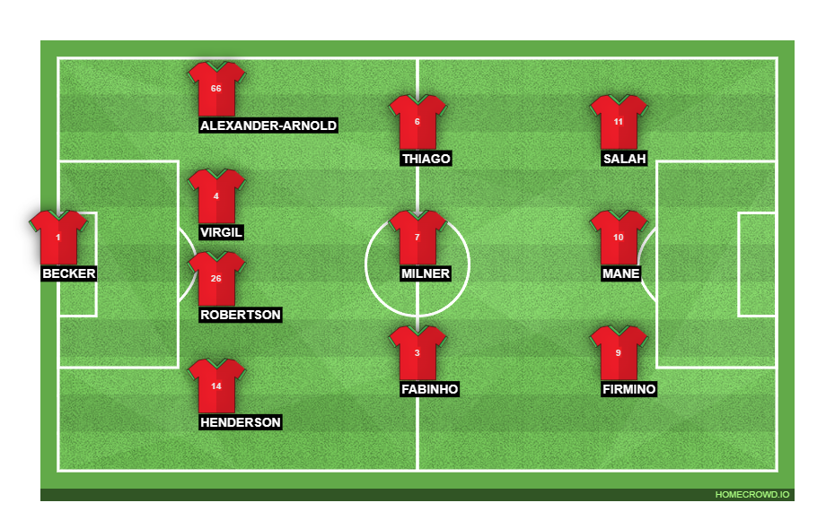 HOMECROWD: Create Football Formations & Player Ratings. Liverpool FC