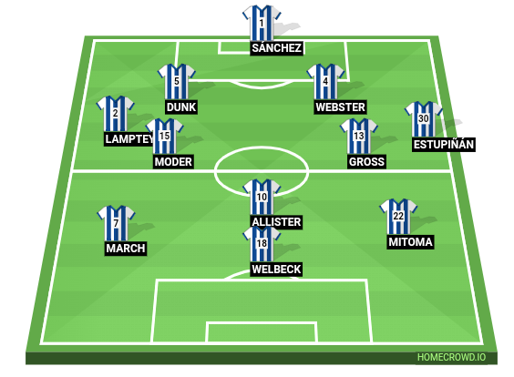 HOMECROWD: Create Football Formations & Player Ratings. Brighton & Hove ...