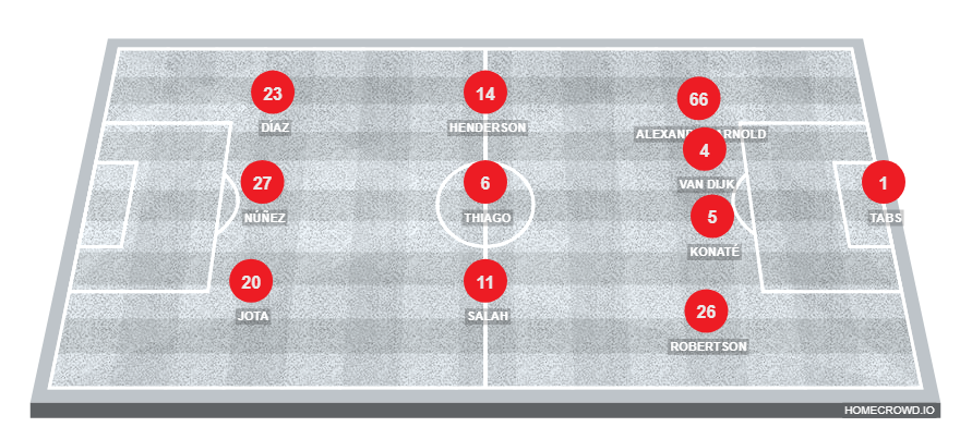 HOMECROWD: Create Football Formations & Player Ratings. Liverpool FC
