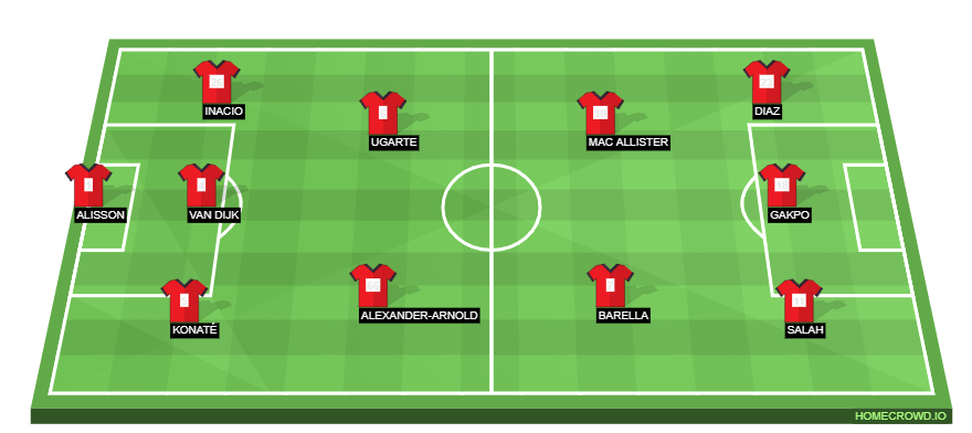 HOMECROWD: Create Football Formations & Player Ratings. Liverpool FC