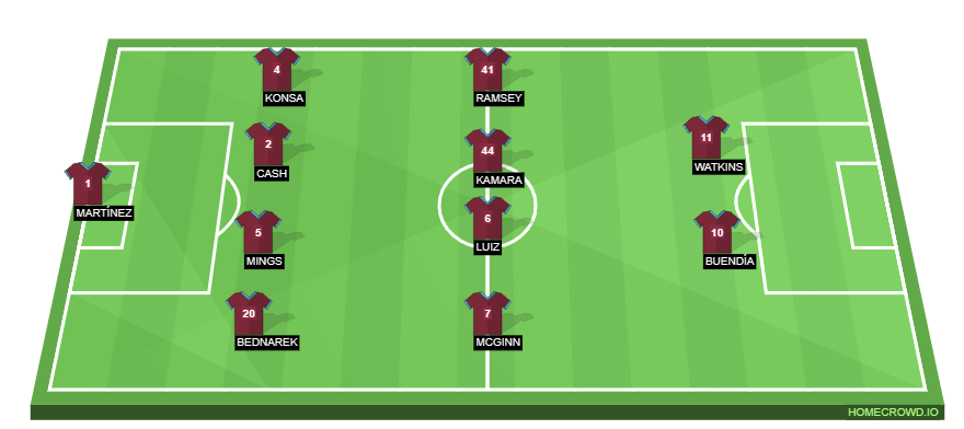 HOMECROWD: Create Football Formations & Player Ratings. Aston Villa