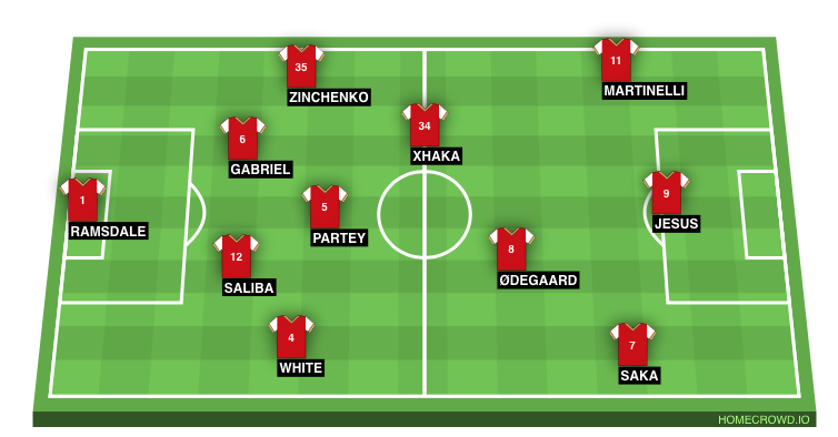 HOMECROWD: Create Football Formations & Player Ratings. Arsenal