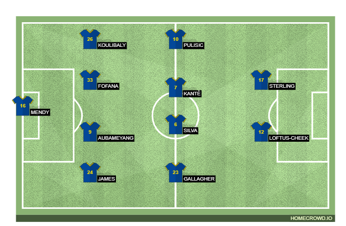 HOMECROWD: Create Football Formations & Player Ratings. Chelsea