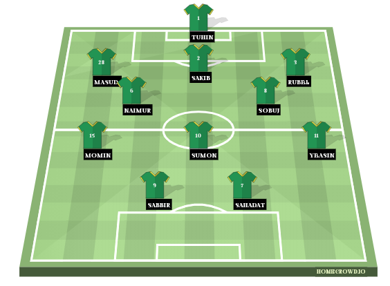 HOMECROWD: Create Football Formations & Player Ratings. AFC Bournemouth