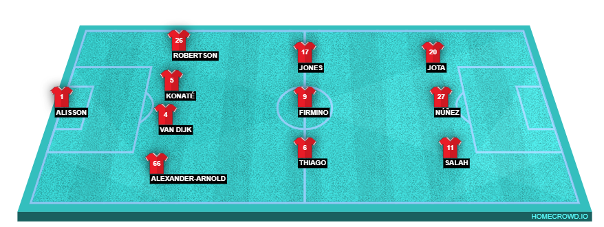 HOMECROWD: Create Football Formations & Player Ratings. Liverpool FC