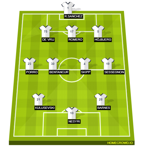 HOMECROWD: Create Football Formations & Player Ratings. Tottenham 2024