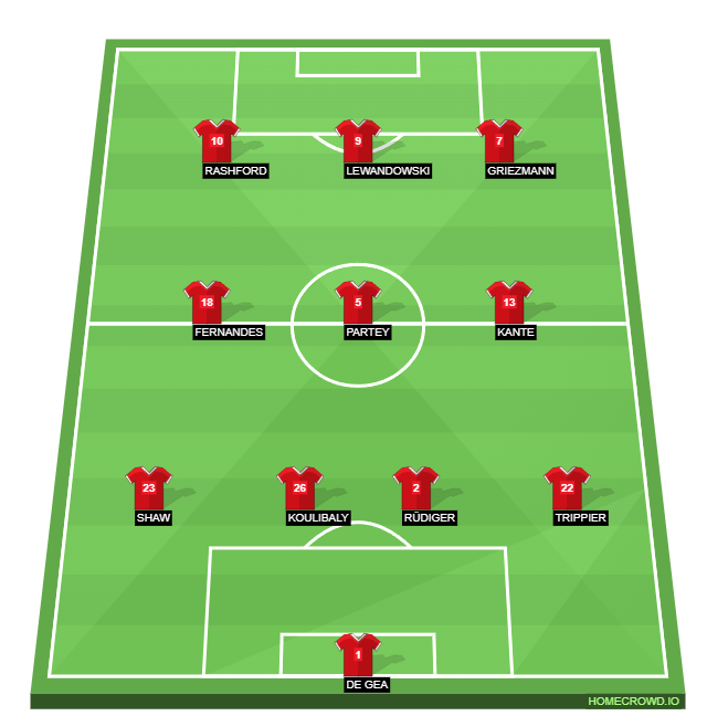 HOMECROWD: Create Football Formations & Player Ratings. Manchester United
