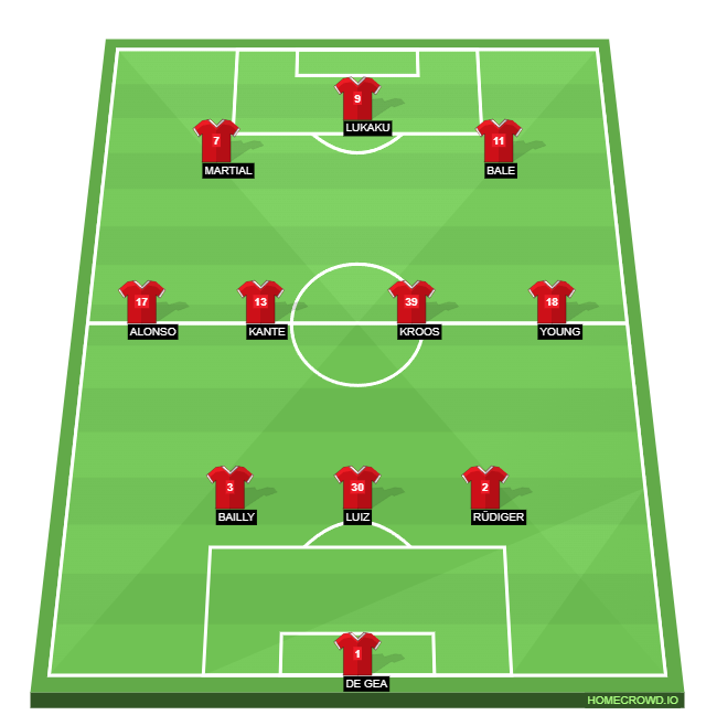 HOMECROWD: Create Football Formations & Player Ratings. Manchester United