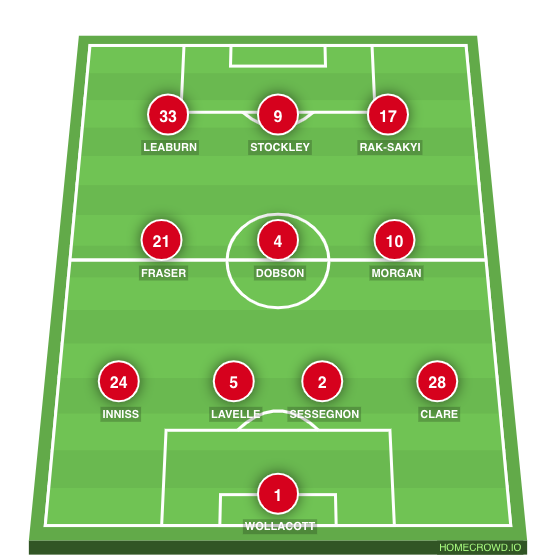 HOMECROWD: Create Football Formations & Player Ratings. Charlton Athletic
