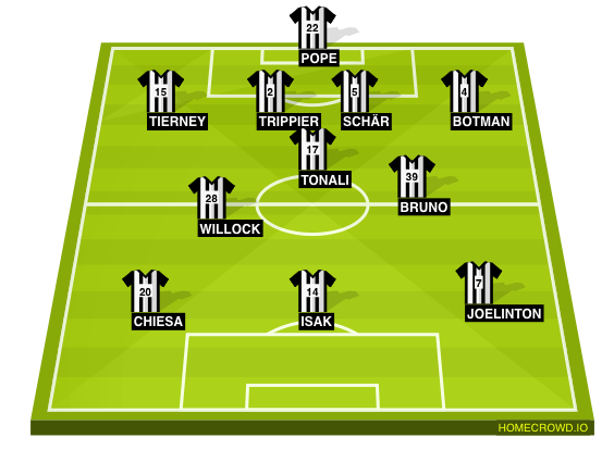 HOMECROWD: Create Football Formations & Player Ratings. Newcastle United