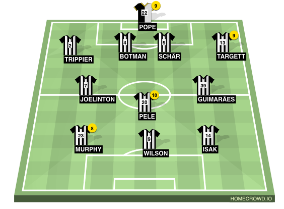 HOMECROWD: Create Football Formations & Player Ratings. Newcastle United