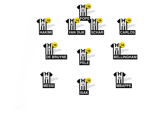 HOMECROWD: Create Football Formations & Player Ratings. Newcastle United