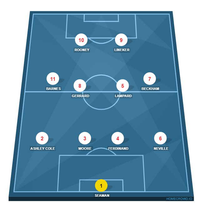 HOMECROWD: Create Football Formations & Player Ratings. England