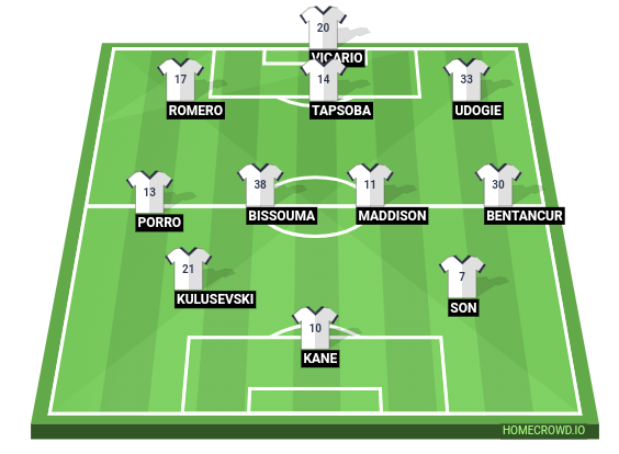 HOMECROWD: Create Football Formations & Player Ratings. Tottenham Hotspur