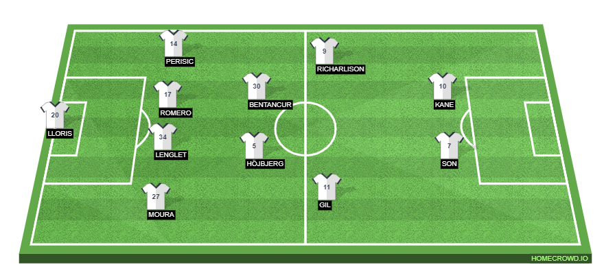 HOMECROWD: Create Football Formations & Player Ratings. Tottenham Hotspur