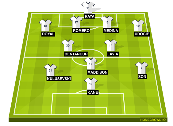HOMECROWD: Create Football Formations & Player Ratings. Tottenham Hotspur