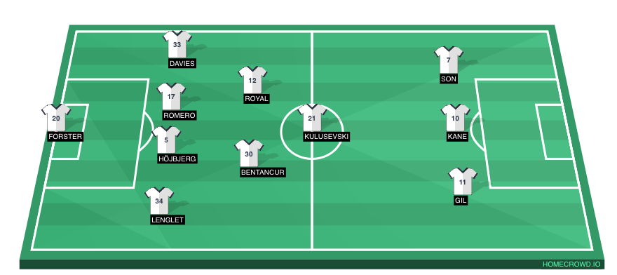 HOMECROWD: Create Football Formations & Player Ratings. Tottenham Hotspur