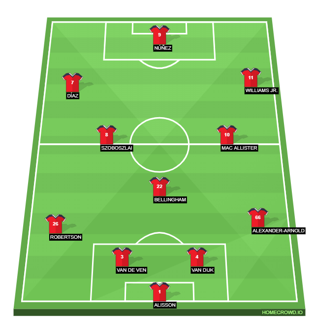 HOMECROWD: Create Football Formations & Player Ratings. Liverpool